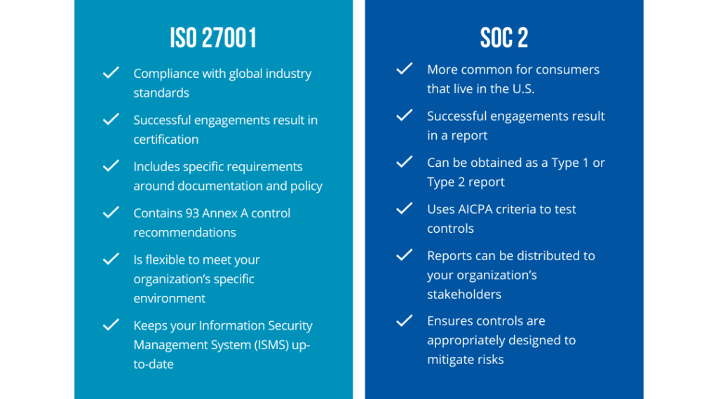 How to Leverage ISO 27001 to Obtain a SOC 2 Report | BARR Advisory How to Leverage ISO 27001 to Obtain a SOC 2 Report | BARR Advisory